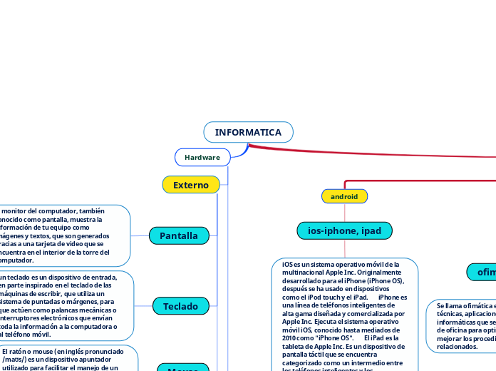 INFORMATICA - Mind Map
